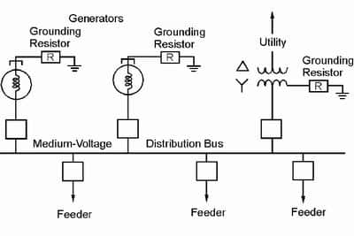 EN 60204-1: Grounding and Bonding
