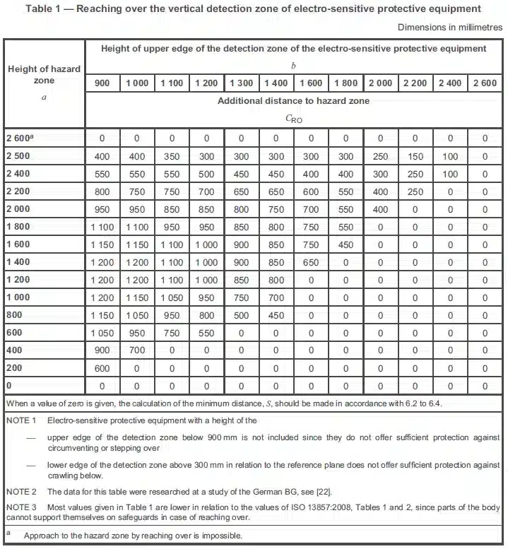 5 - General application requirements - Gt-Engineering