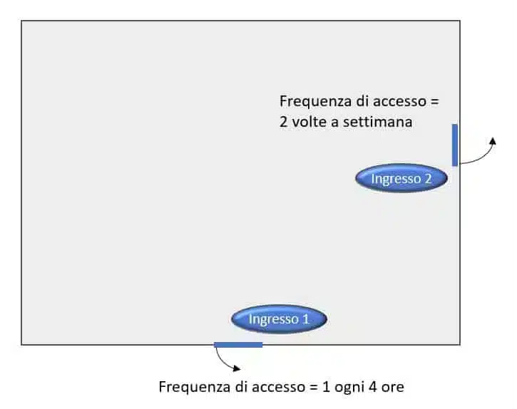 En Iso 13849 1 Fault Masking And Diagnostic Coverage