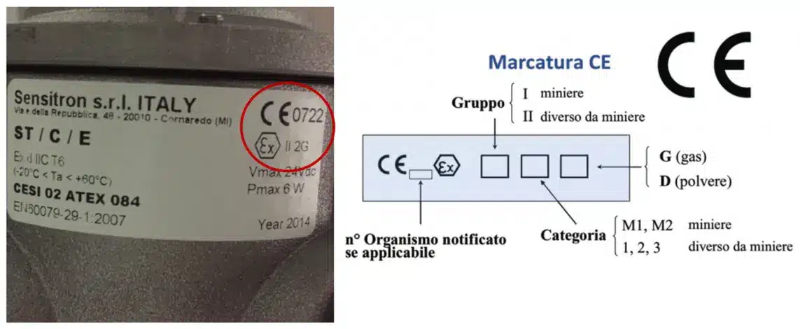DIRECTIVE 2014/34/EU - Gt-Engineering