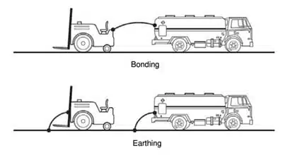 Bonding, Earthing and Grounding - quelle est la différence ? - Gt-Engineering