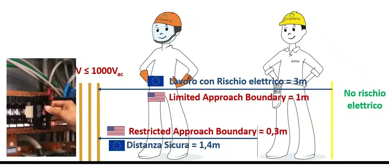 Analyse de risque d'arc électrique - Gt-Engineering
