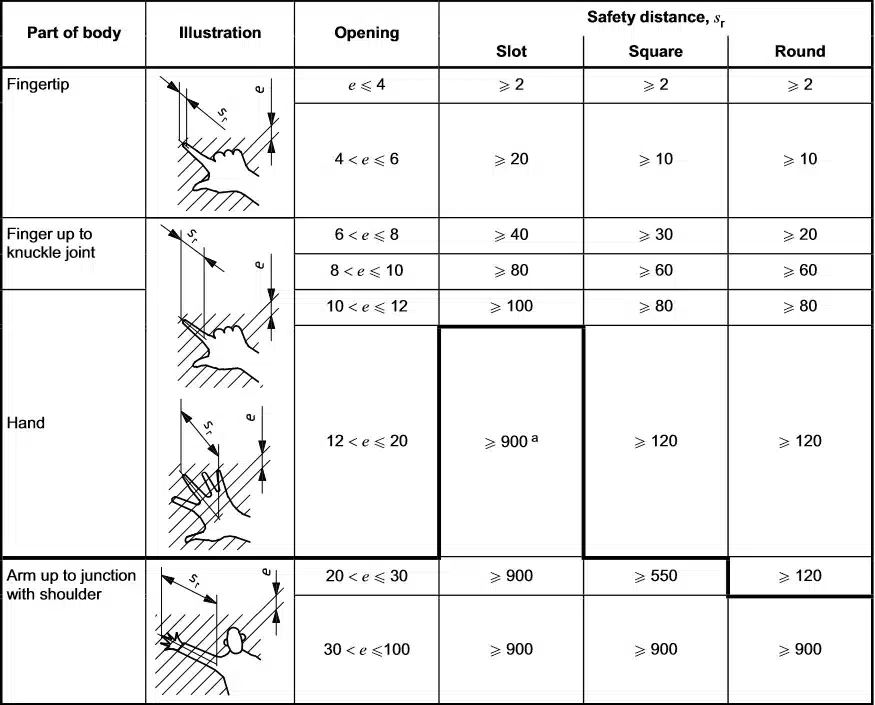 4.2 Distances de sécurité pour empêcher l'accès des membres supérieurs ...