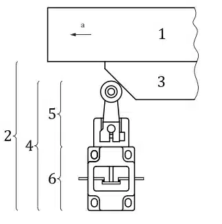 EN ISO 14119: 2024 - Dispositifs de verrouillage associés à des protecteurs - Gt-Engineering