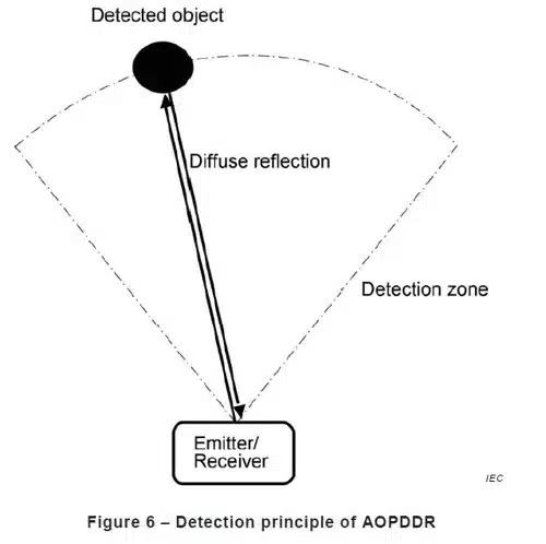 3- Définitions - Gt-Engineering