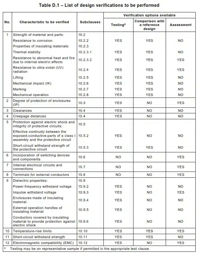 10 - Vérification de la conception - Gt-Engineering