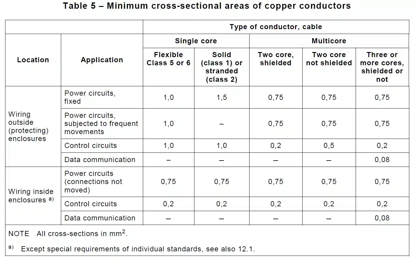 12 - Conducteurs et câbles - Gt-Engineering
