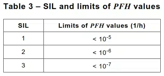 IEC 62061 : Sécurité fonctionnelle des machines - Gt-Engineering