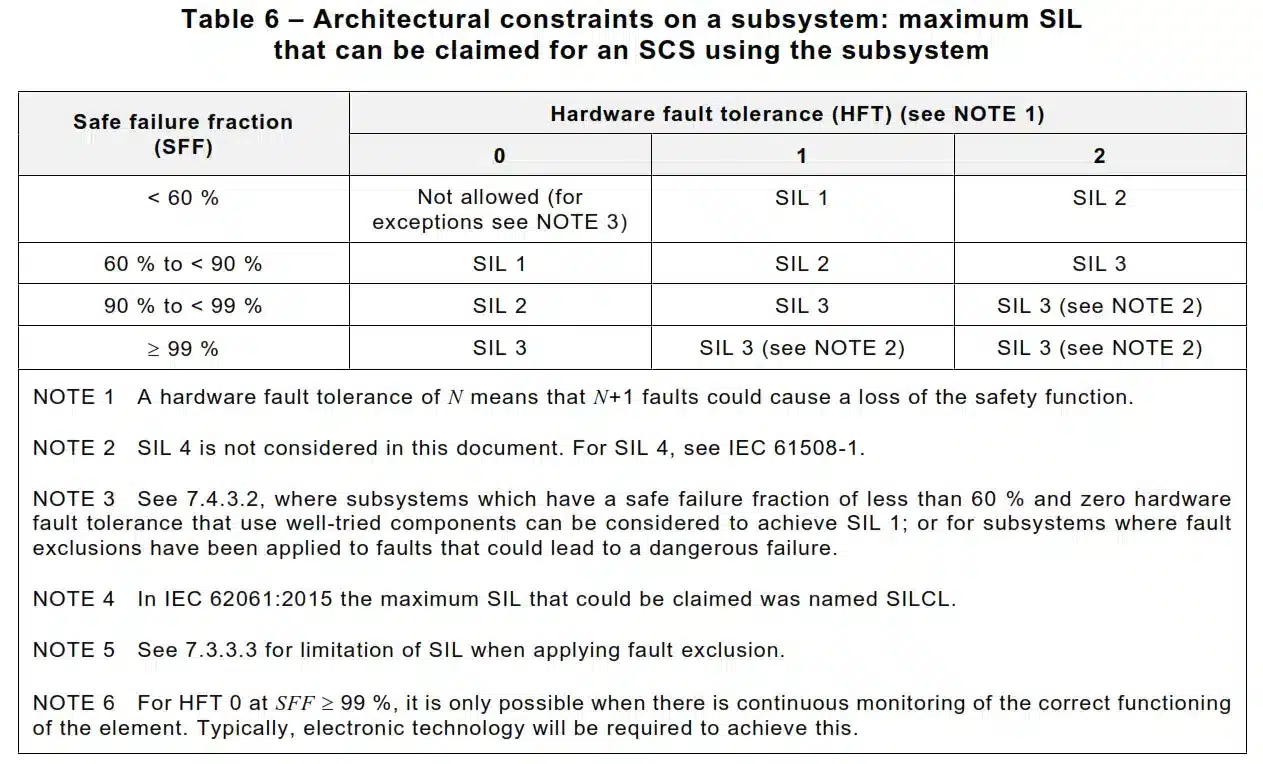 Les paramètres clés - Gt-Engineering