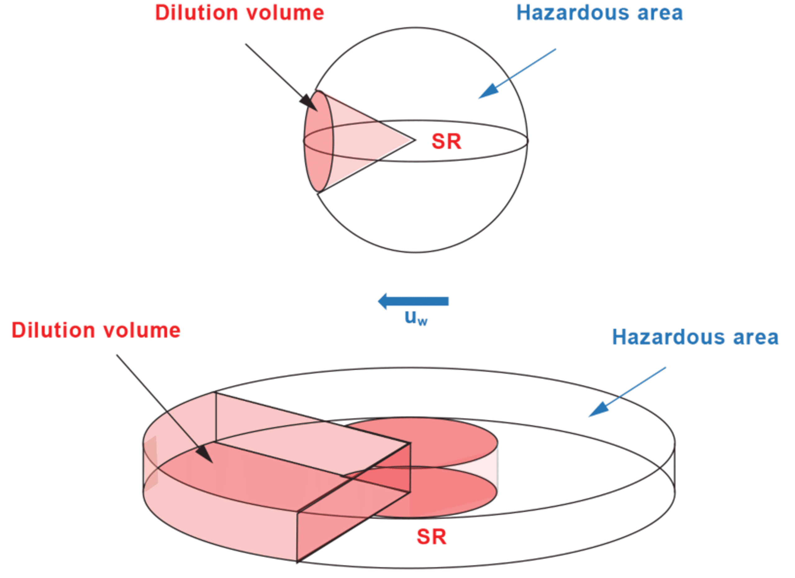 Last edition of EN IEC 60079-10-1