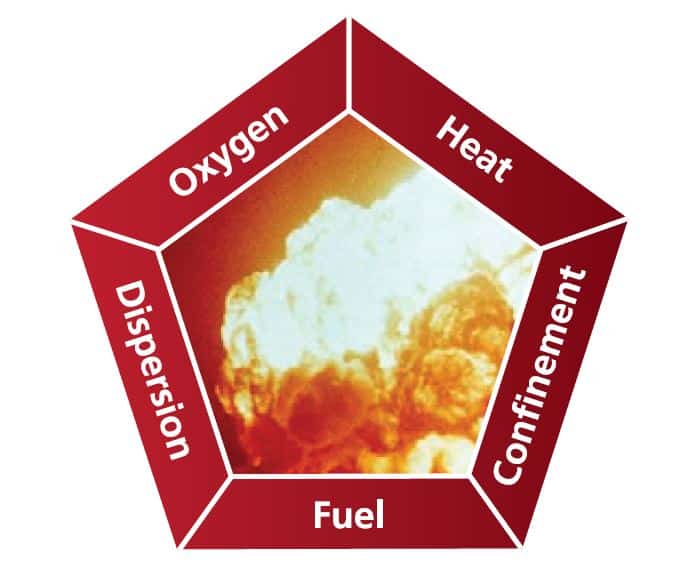 EN 60079-10-2: ATEX STANDARD AND CLASSIFICATION OF AREAS WITH PRESENCE ...