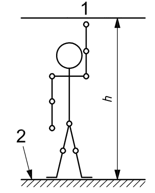 Norma EN ISO 13857 e Distanza di Sicurezza Arti Superiori