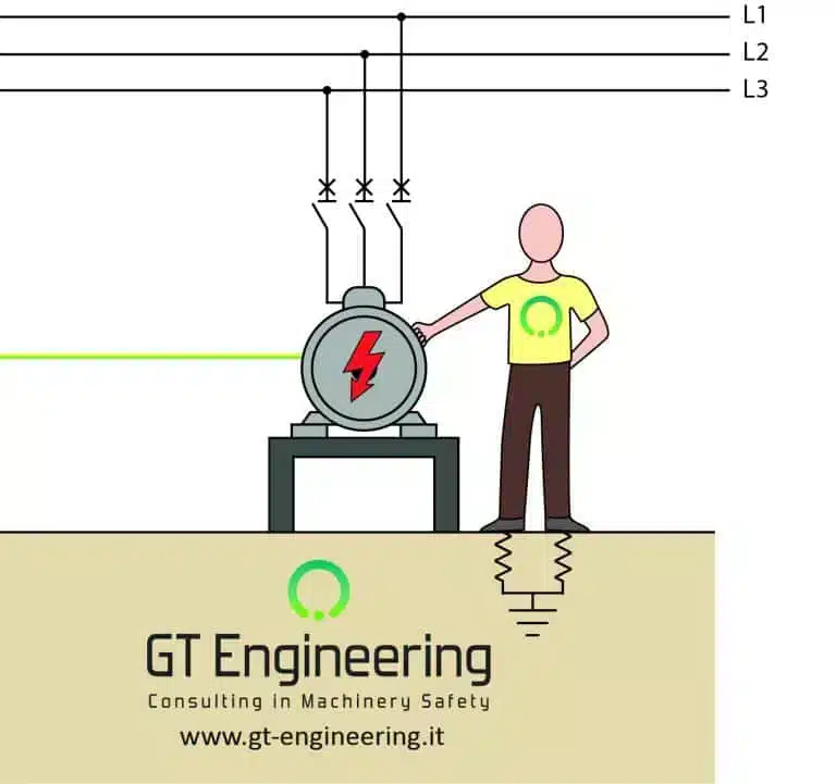 IEC 60364-4-41 : Protection contre les chocs électriques - Gt-Engineering