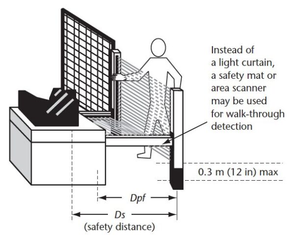 6.5 - Addresing possible circumventing of electro-sensitive protective ...