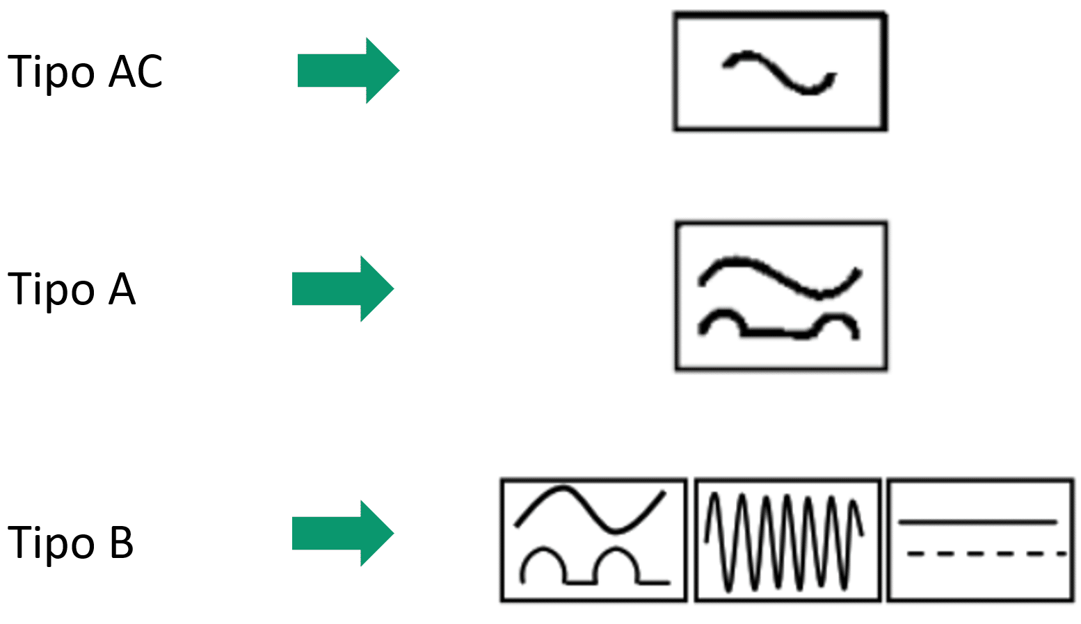 L’impiego di interruttori differenziali di tipo B