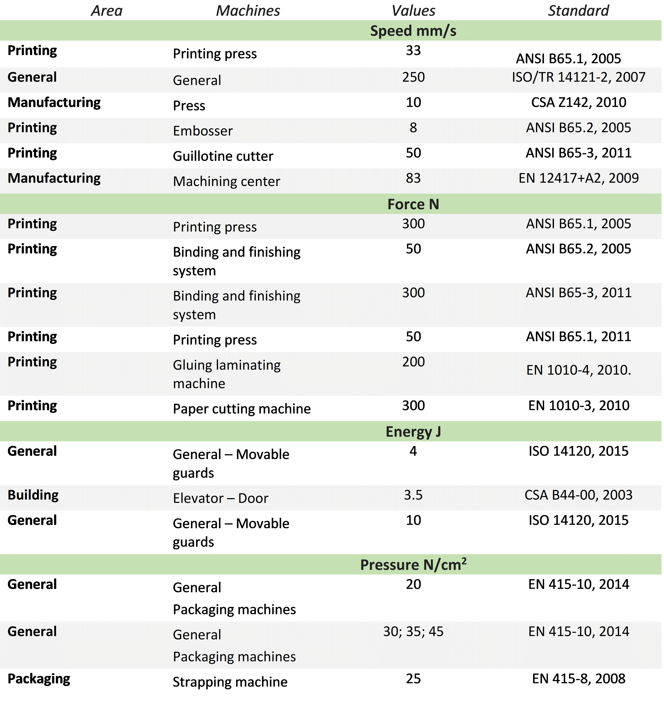 Insight of GT Engineering | Reduced Speed or Reduced Energy