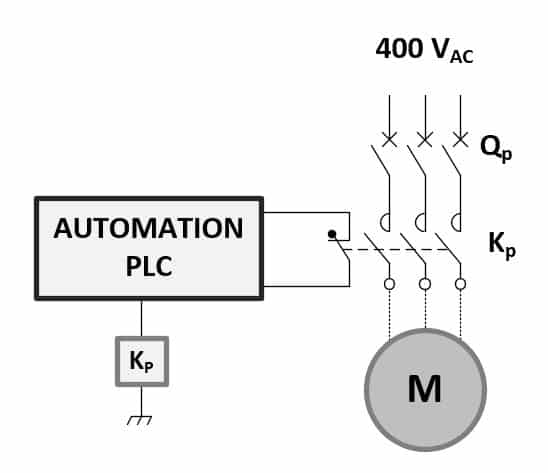 Is the simbology defined by IEC 81346-2 compulsory?