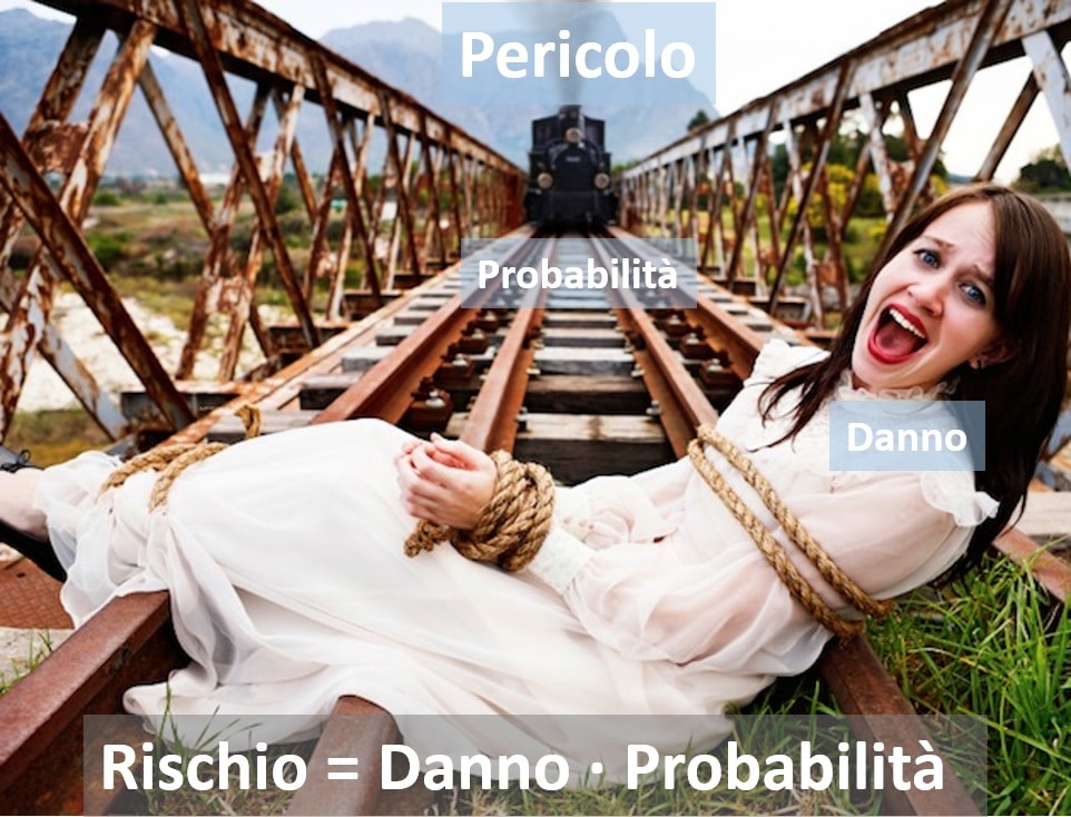 EN 12100 | Risk Assessment | Tecnical Standards