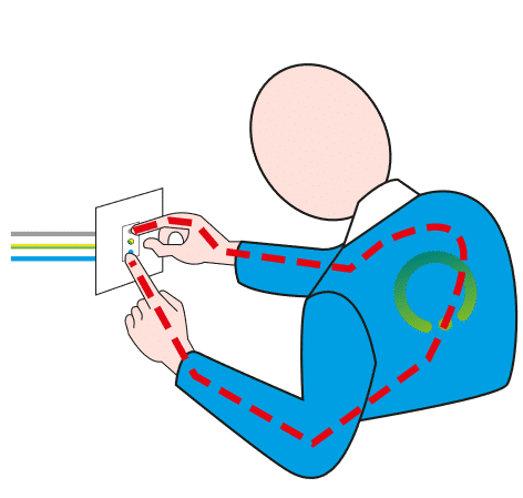 Basic and Fault Protection