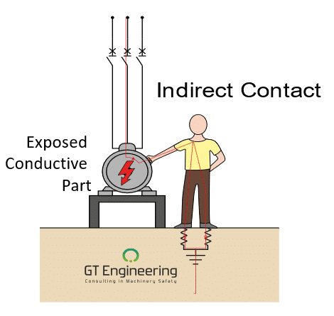 Basic and Fault Protection