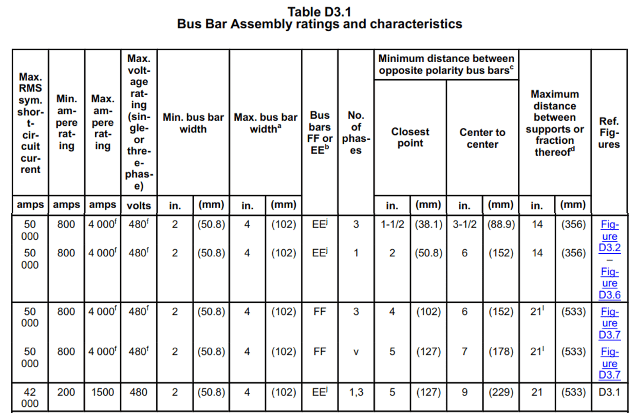 Appendix D: Bus Bar System