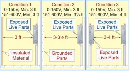 NFPA 79 - 2021, Chapter 11 - Control Equipment: Location, Mounting and Enclosures
