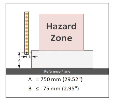 Insight of GT Engineering | EN ISO Standards - IMS Whole Body Access