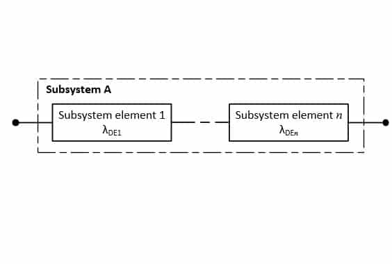 Chapter 7 - The Architectures of IEC 62061 - Gt-Engineering