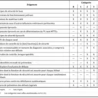 Chapter 8 - Validation - Gt-Engineering