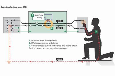 NEC and the GFCI - Gt-Engineering