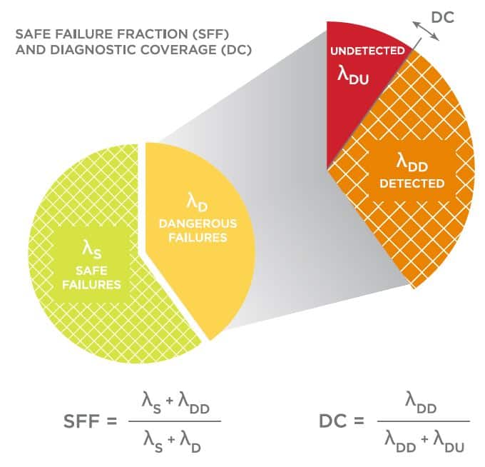 P2: The Safe Failure Fraction and the Architectural Constraints - Gt ...