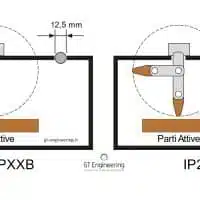 6 - Protection contre les chocs électriques - Gt-Engineering