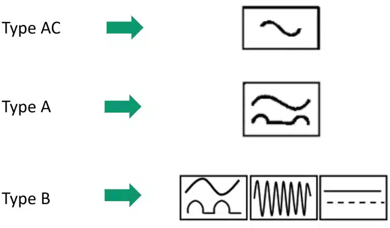 Utilisation d'un dispositif à courant résiduel de type B - Gt-Engineering