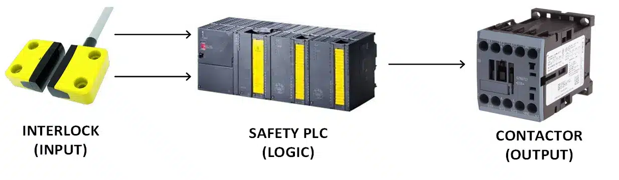 Introduction - Gt-Engineering