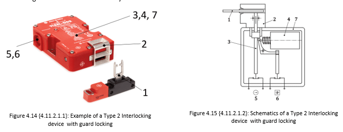 Fault Exclusion and Interlocking Devices - Gt-Engineering