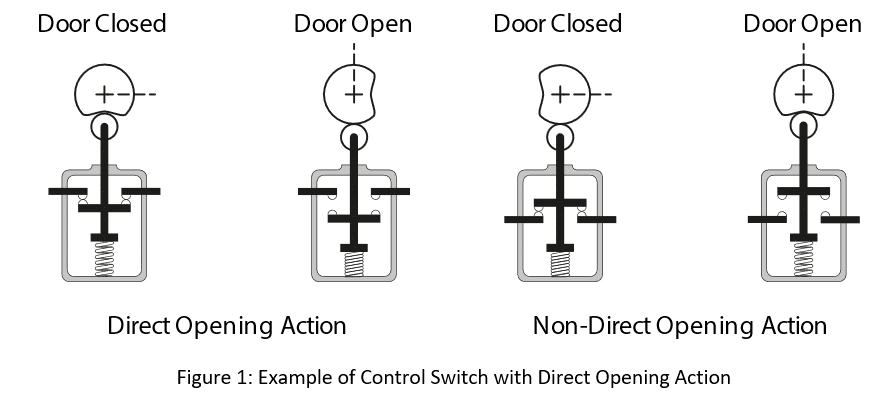 Direct Opening Action - Gt-Engineering