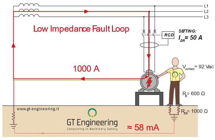 Fault Protection and the Fault Loop - Gt-Engineering