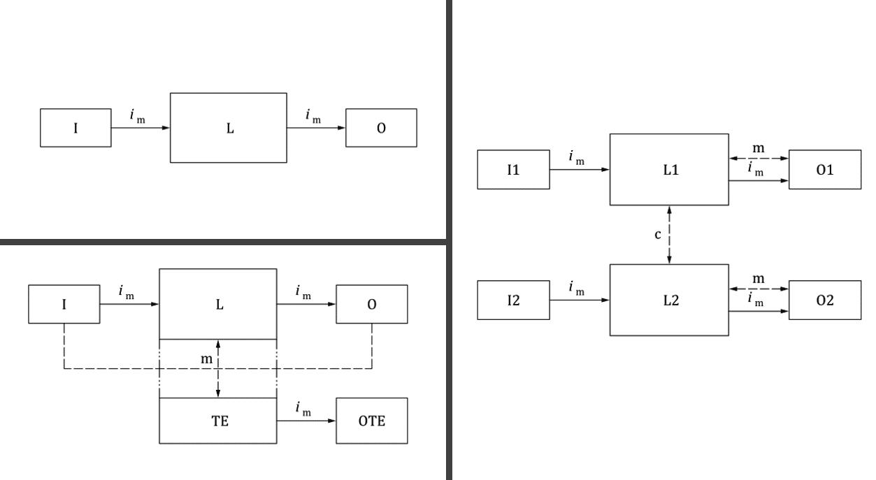 P7: Functional Safety in High demand - ISO 13849-1 categories - Gt ...