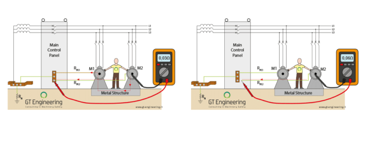 18.2.2 - Continuity of the protective bonding circuit - Gt-Engineering