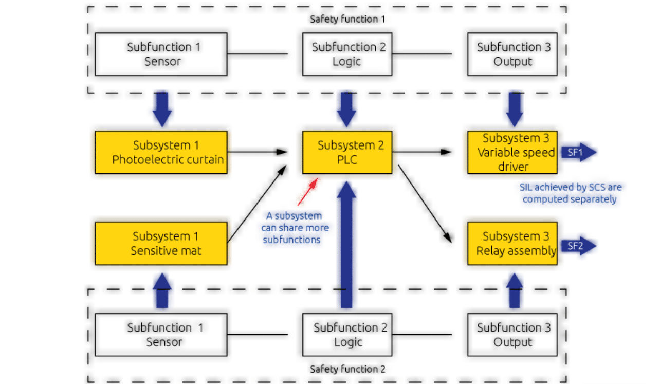 PT 12: Functional Safety in High Demand: Introduction to IEC 62061 - Gt-Engineering